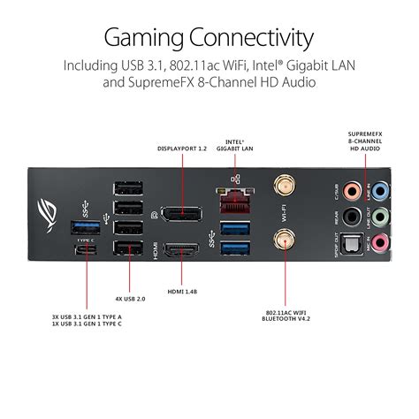 Mainboard Asus ROG STRIX Z I GAMING