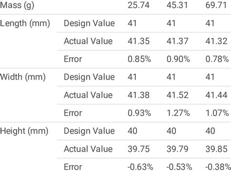 Basic Parameters Of Shell Inll Specimens Download Scientific Diagram