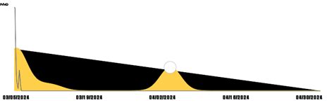CVE 2024 27339 Exploits Severity Feedly