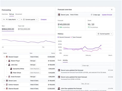 Nested Table Designs Themes Templates And Downloadable Graphic Elements On Dribbble
