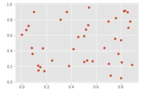 ケース別データの可視化パターンとpythonによる実装 Python Qiita