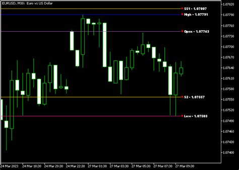 Day Pivot Point Forex Indicator For Mt5