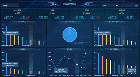 奥威bi全新saas平台