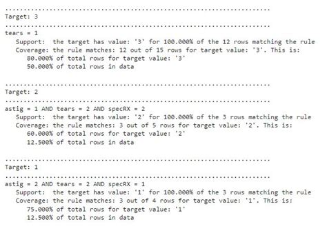 Towards Data Science On Linkedin Prism Rules In Python