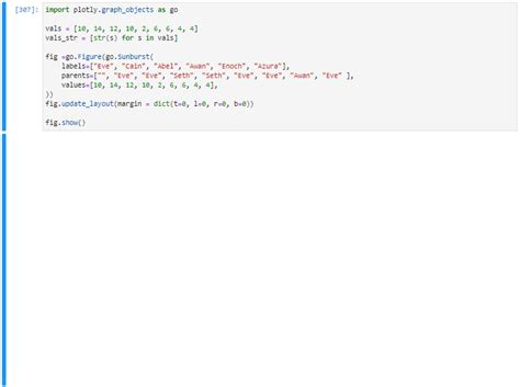 Python Plotly Sunburst Plot Not Showing In Jupyter Notebook Stack Overflow
