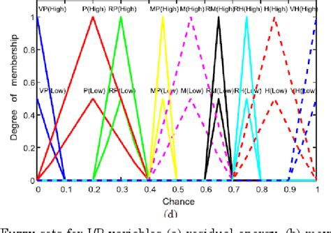 Figure 1 From An Improved Hierarchical Clustering Approach For Mobile