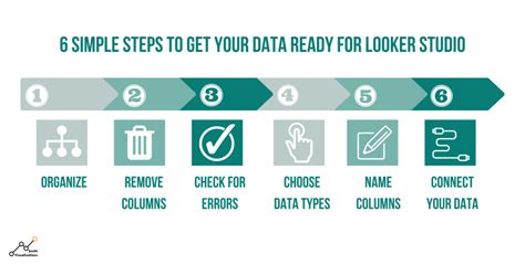 6 Simple Steps To Get Your Data Ready For Looker Studio
