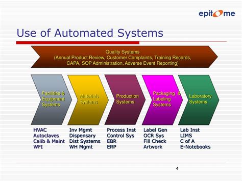 Ppt Validation Of Computer Systems And Software A Practical Approach