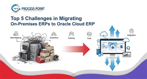 Oracle Cloud Erp Vs Oracle Ebs Process Point Rapid Erp Implementations