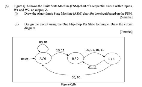Solved B Figure Q1b Shows The Finite State Machine Fsm