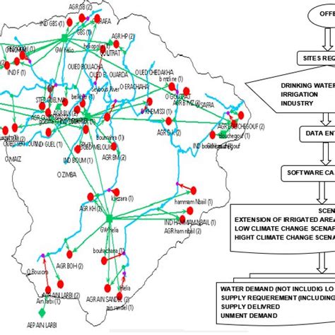 Conceptual Model Of Water Resources Distribution Download Scientific Diagram