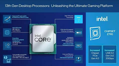 Intel Announces Th Gen Core Raptor Lake Desktop CPU Family