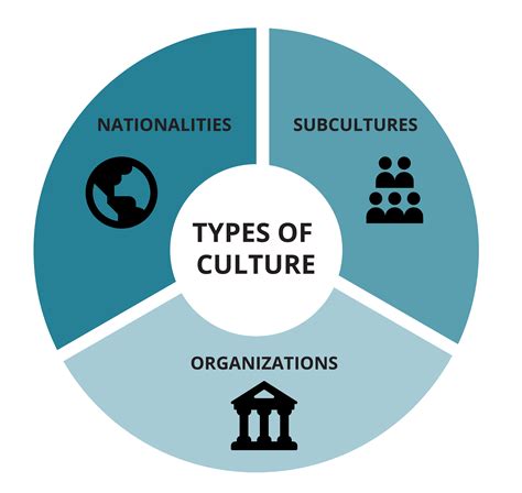 What Is Culture Global Marketing In A Digital World