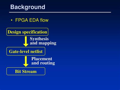 Ppt Exploiting Free Lut Entries To Mitigate Soft Errors In Sram Based Fpgas Powerpoint