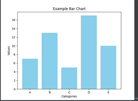 python 画条形图柱状图 腾讯云开发者社区 腾讯云