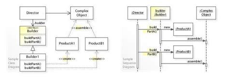 Rajesh Pillai On Linkedin Javascript Design Pattern Builder Method