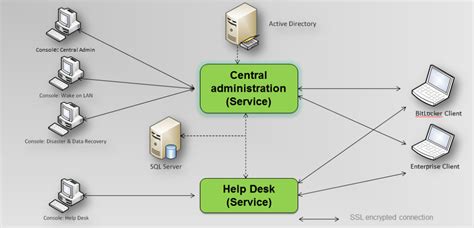 Quick Install Guide Secure Disk For BitLocker Client And Server