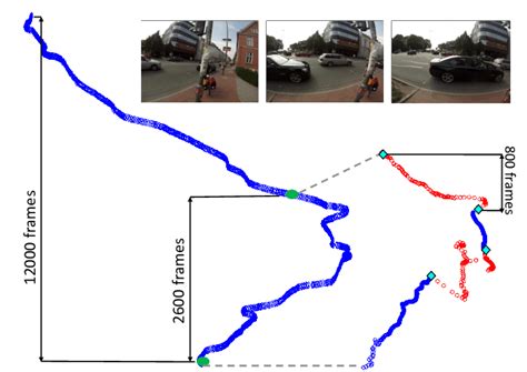 We Present An Egomotion Estimation Technique Targeted For Egocentric Download Scientific