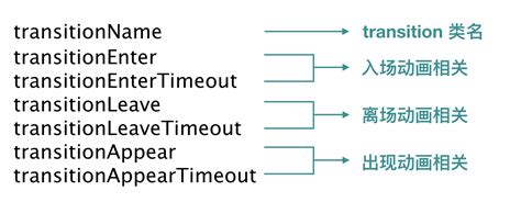 Common Ways To Implement Animations In React Sobyte