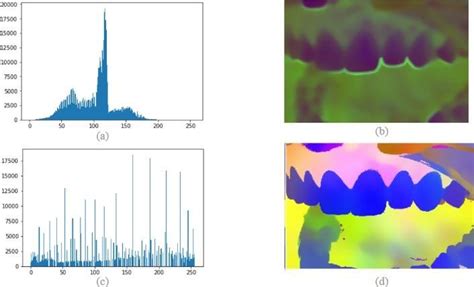 Ab The Image Before Equalization Cd The Image After
