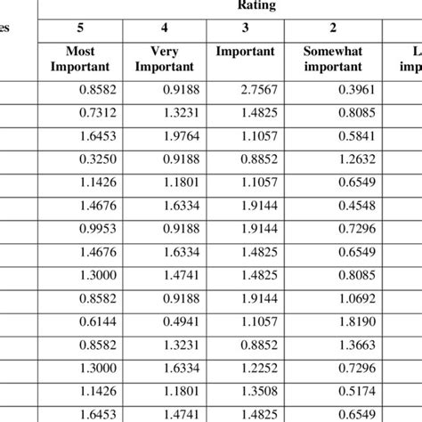 Weighted Normalized Data Matrix Download Scientific Diagram