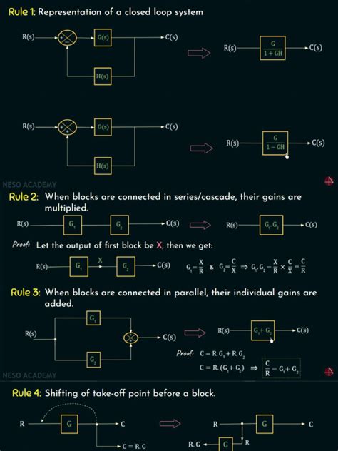 Reduction Rules Block Diagram Pdf
