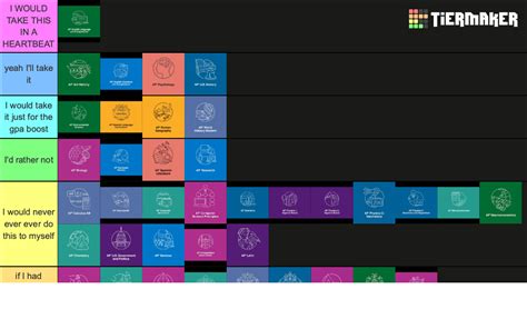 Ap Classes Tier List Community Rankings Tiermaker