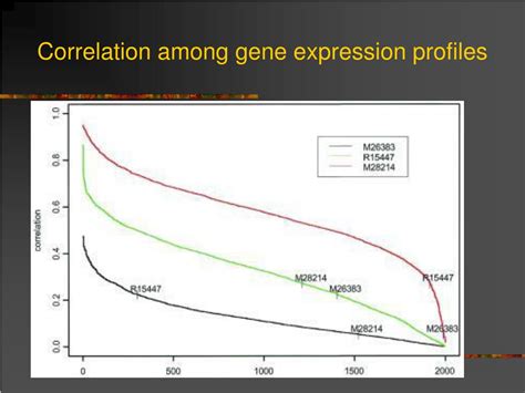 Ppt Recursive Partitioning For Tumor Classification With Gene Microarray Data Powerpoint