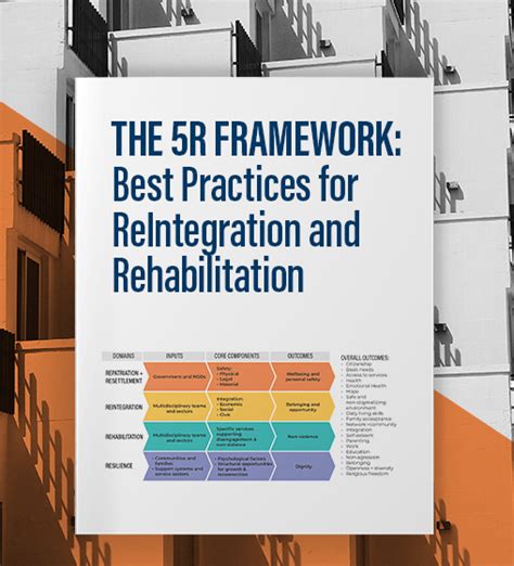 Meryem El Mouhib On Linkedin The 5r Framework A Best Practices Model For Rehabilitation And…