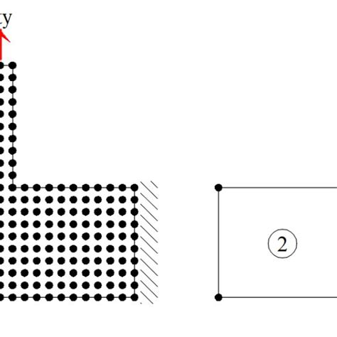The Detailed Model Is Discretized Into 100 Material Points Download Scientific Diagram
