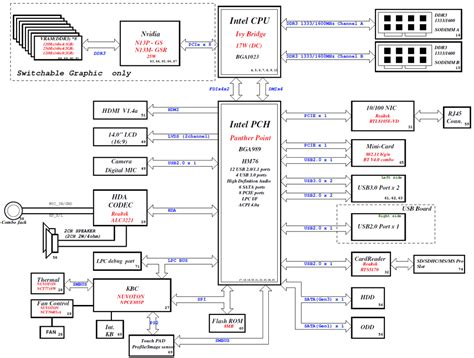 Motherboard Schematic Diagrams Download Wiring Flow Line