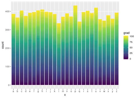 R Linear Color Gradient Inside Ggplot Histogram Columns Stack Overflow