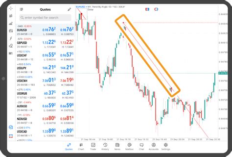 draw trendline by angle metatrader4 5 user guide myforex™