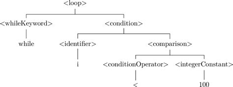 Figure 23 From Automated Dependency Analysis And Scheduling Of