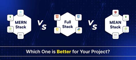 Full Stack Vs Mern Stack Vs Mean Stack Which One Is Better For Your
