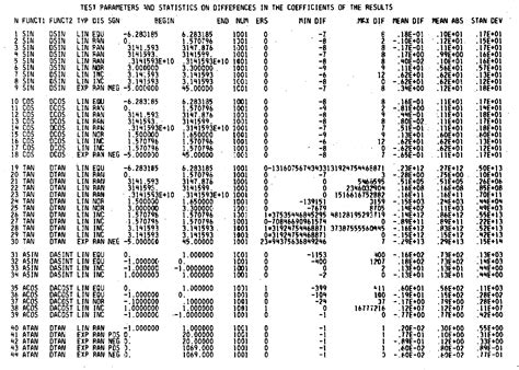 Table I From Accuracy Of Cdc 66007600 Fortran Library Functions