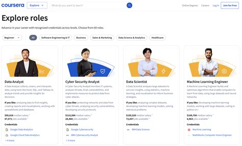 From Catalog To Compass Introducing Personalized Recommendations To Guide Career Growth