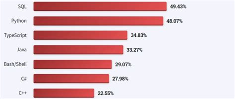 Modern Front End Development With React Dev Community