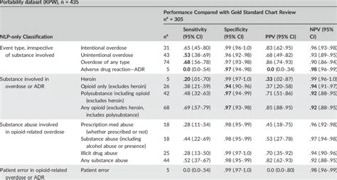 Evaluation Of Nlp Application Using Portability Dataset Download Scientific Diagram Evaluation Of Nlp Application Using Portability Dataset Download Scientific Diagram