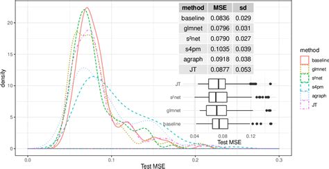 Figure 1 From A Generalized Linear Joint Trained Framework For Semi Supervised Leaning Of Sparse