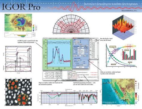 Igor Pro 6 Brochure Pdf 4 4mb Wavemetrics