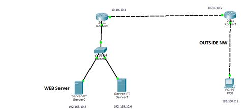 Need Configuration Of DNS Server In CISCO 1800 Router Cisco Community