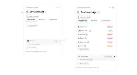 7 Core Elements Of An Internal Developer Platform