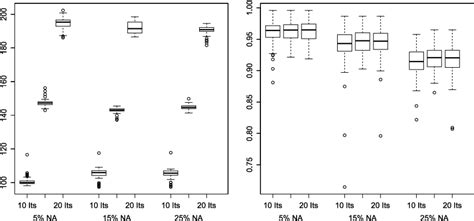 Figure 3 From Clustering Longitudinal Profiles Using P Splines And Mixed Effects Models Applied