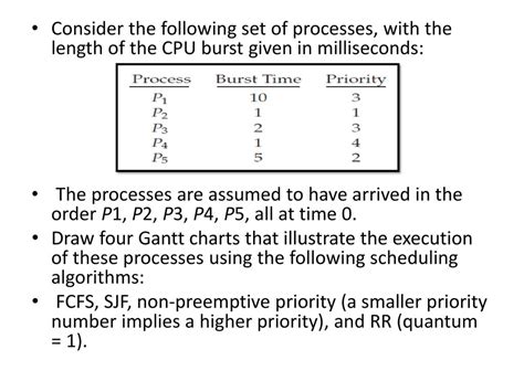 Process Management Ppt Download