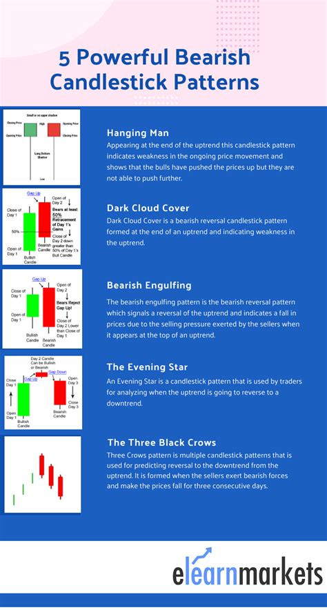 Mastering Bearish Candlestick Patterns 5 Powerful Insights
