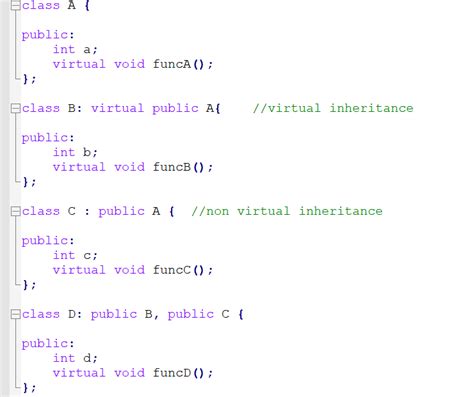 Virtual Inheritance In C The Startup Medium
