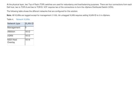 Network Topology Using Dell Powerflex With Vmware Cloud Foundation Dell Technologies Info Hub