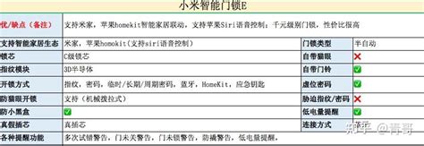 请问家用指纹锁哪个牌子好