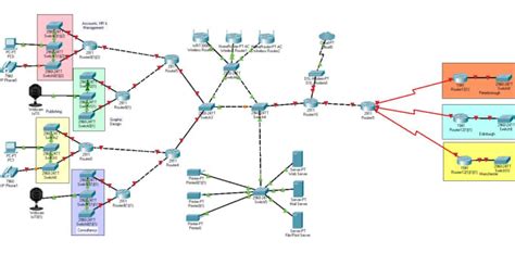 Do Ccna And Computer Networking Related Tasks By Qasimmirza525 Fiverr